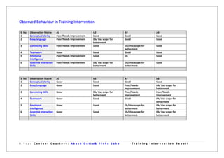 Sample post training report for Team Leaders | PDF