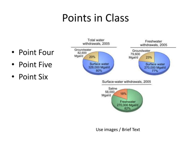 Sample powerpoint composition i fig | PPT