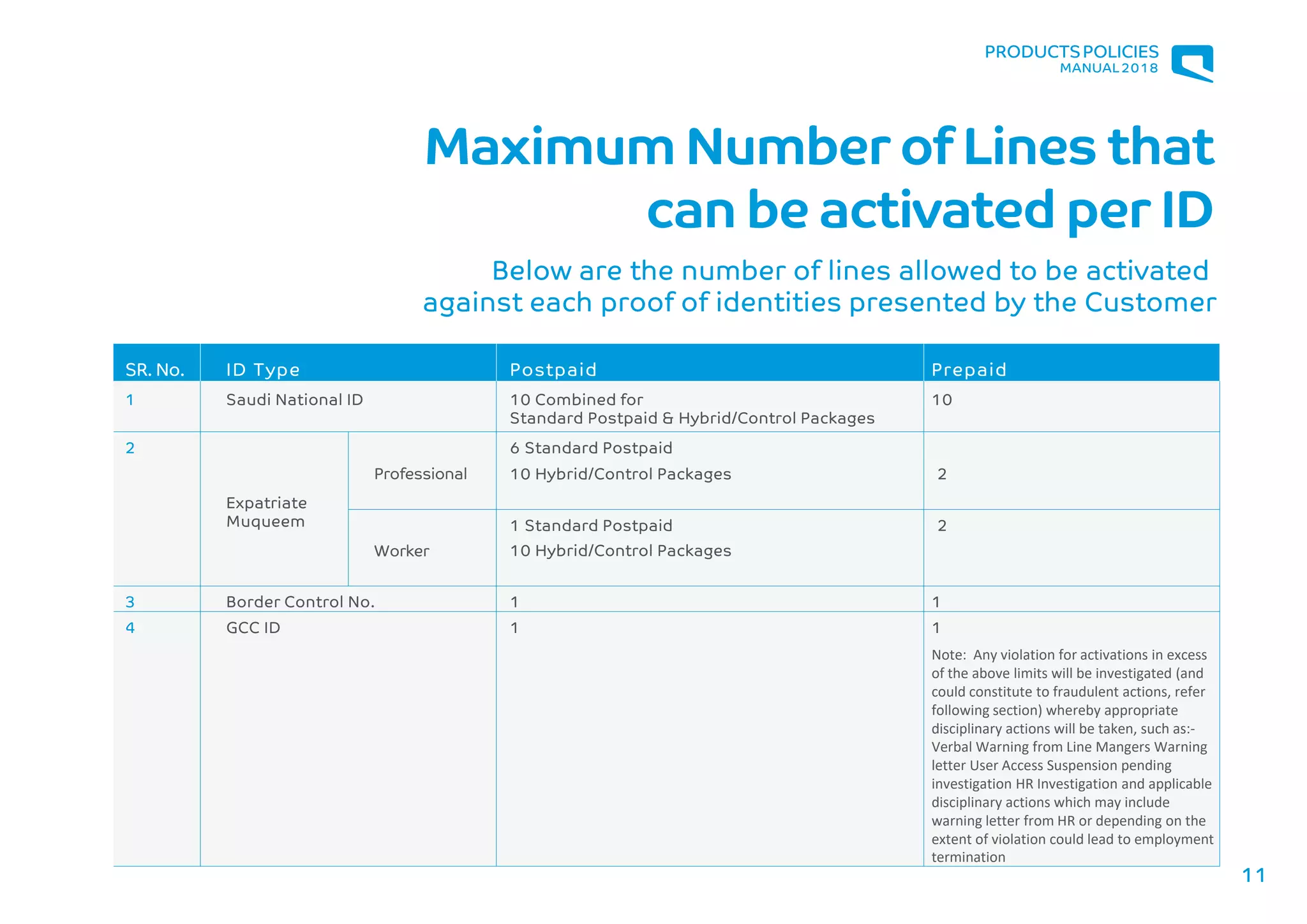 Mobily Powerpoint Presentation | PDF