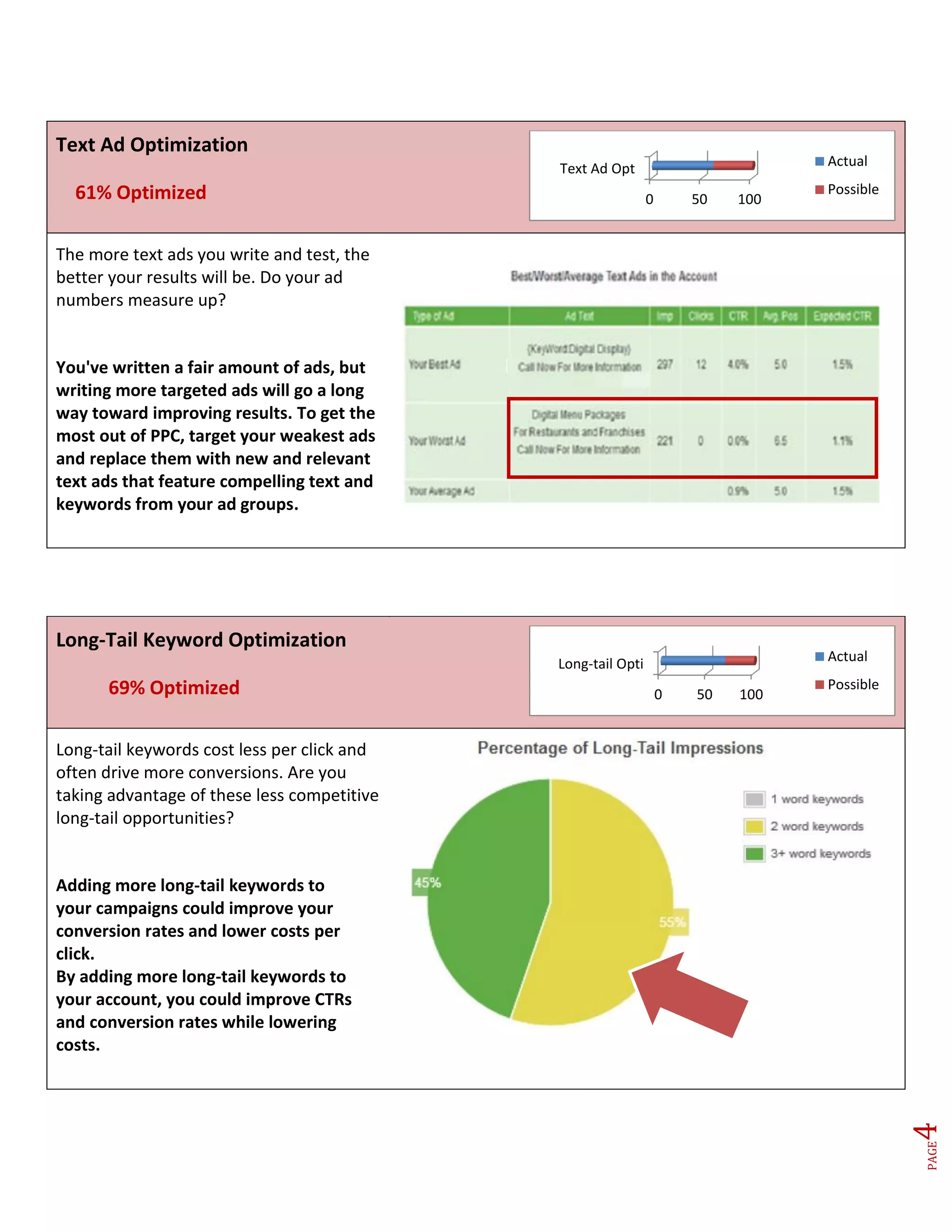 Sample PPC Audit Report | PDF | Search | Internet