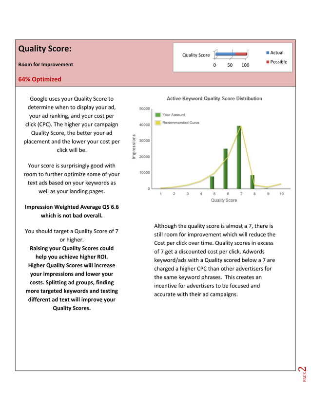 Sample PPC Audit Report | PDF | Search | Internet