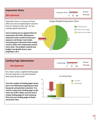 Sample PPC Audit Report | PDF | Search | Internet