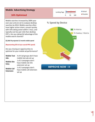 Sample PPC Audit Report | PDF