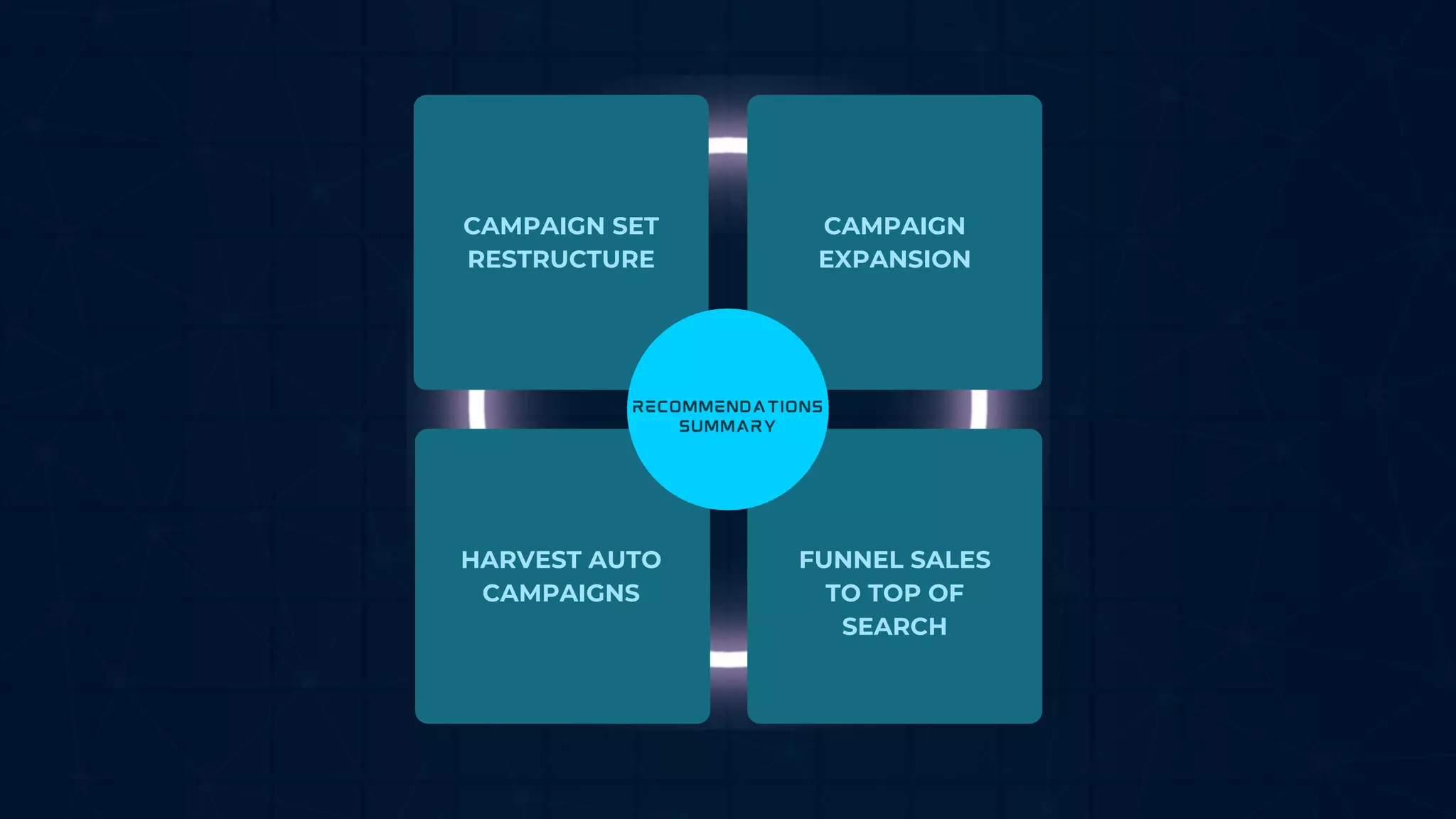 Sample PPC audit_ajaldea.pdf