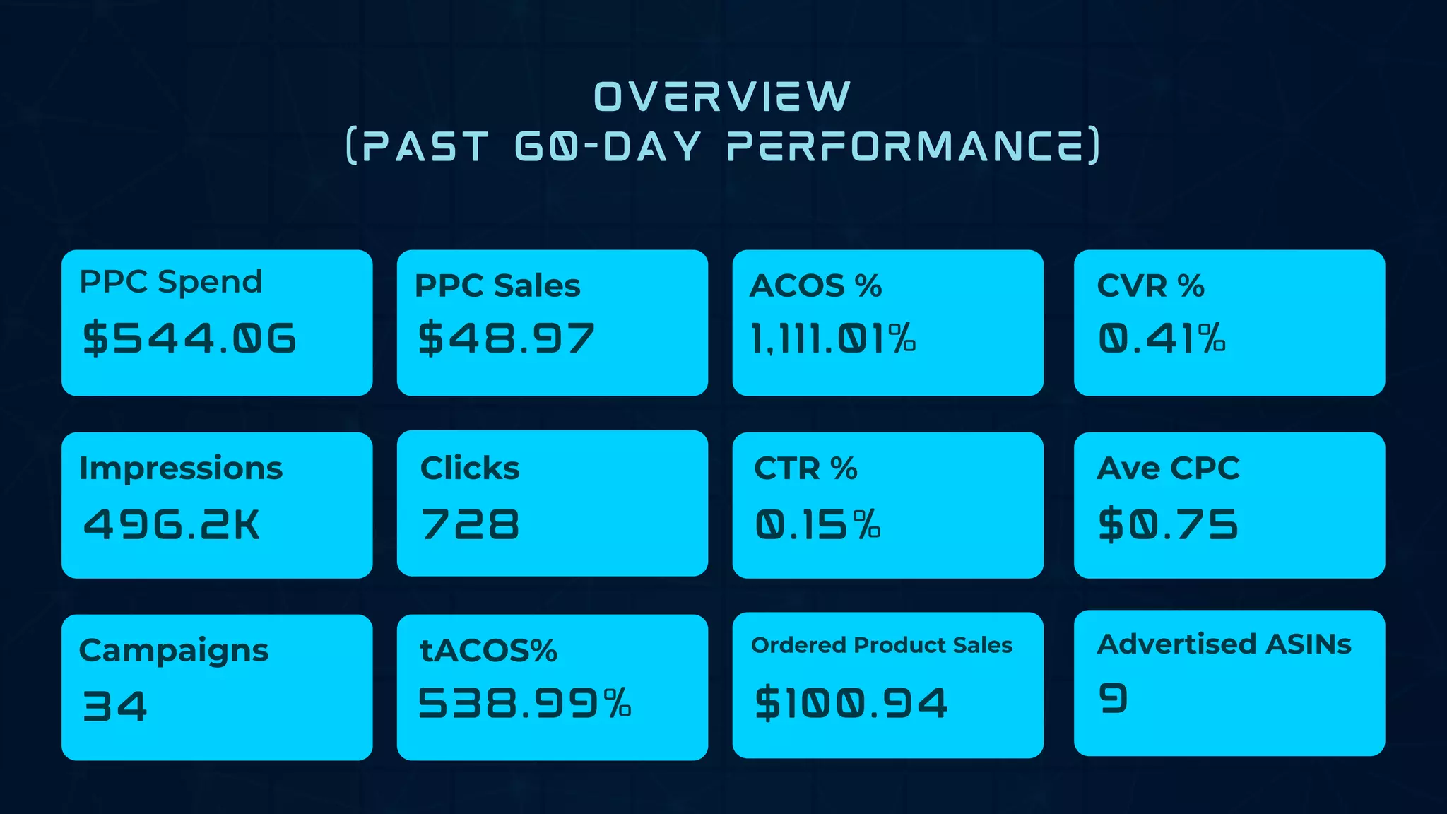 Sample PPC audit_ajaldea.pdf