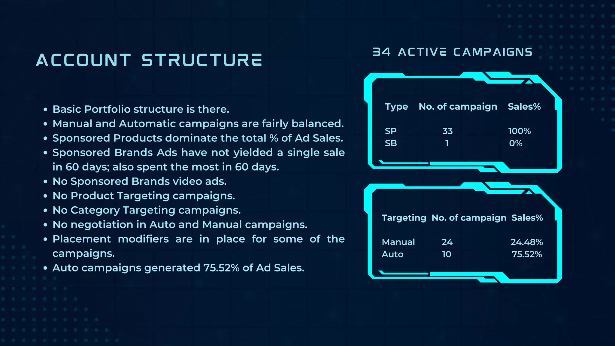 Sample PPC audit_ajaldea.pdf