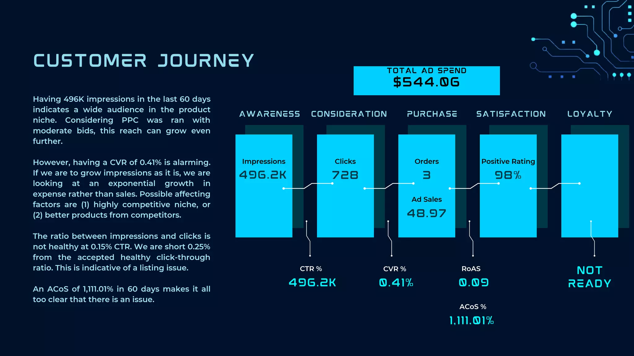 Sample PPC audit_ajaldea.pdf
