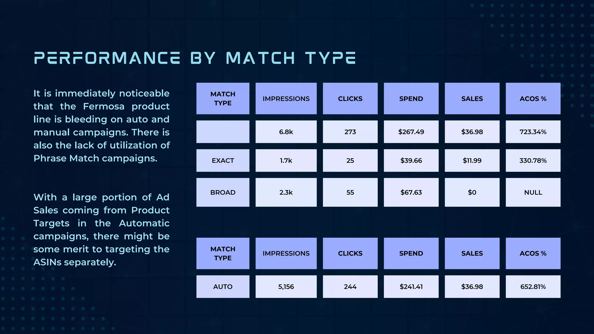 Sample PPC audit_ajaldea.pdf