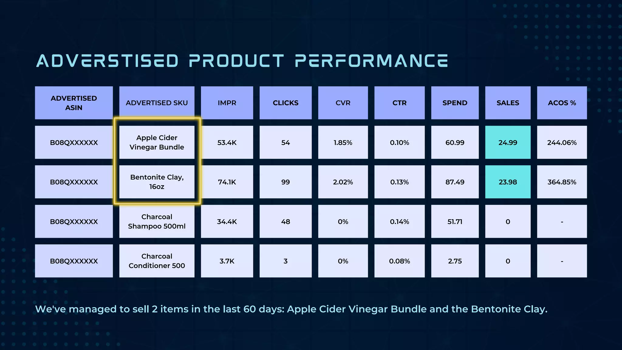 Sample PPC audit_ajaldea.pdf