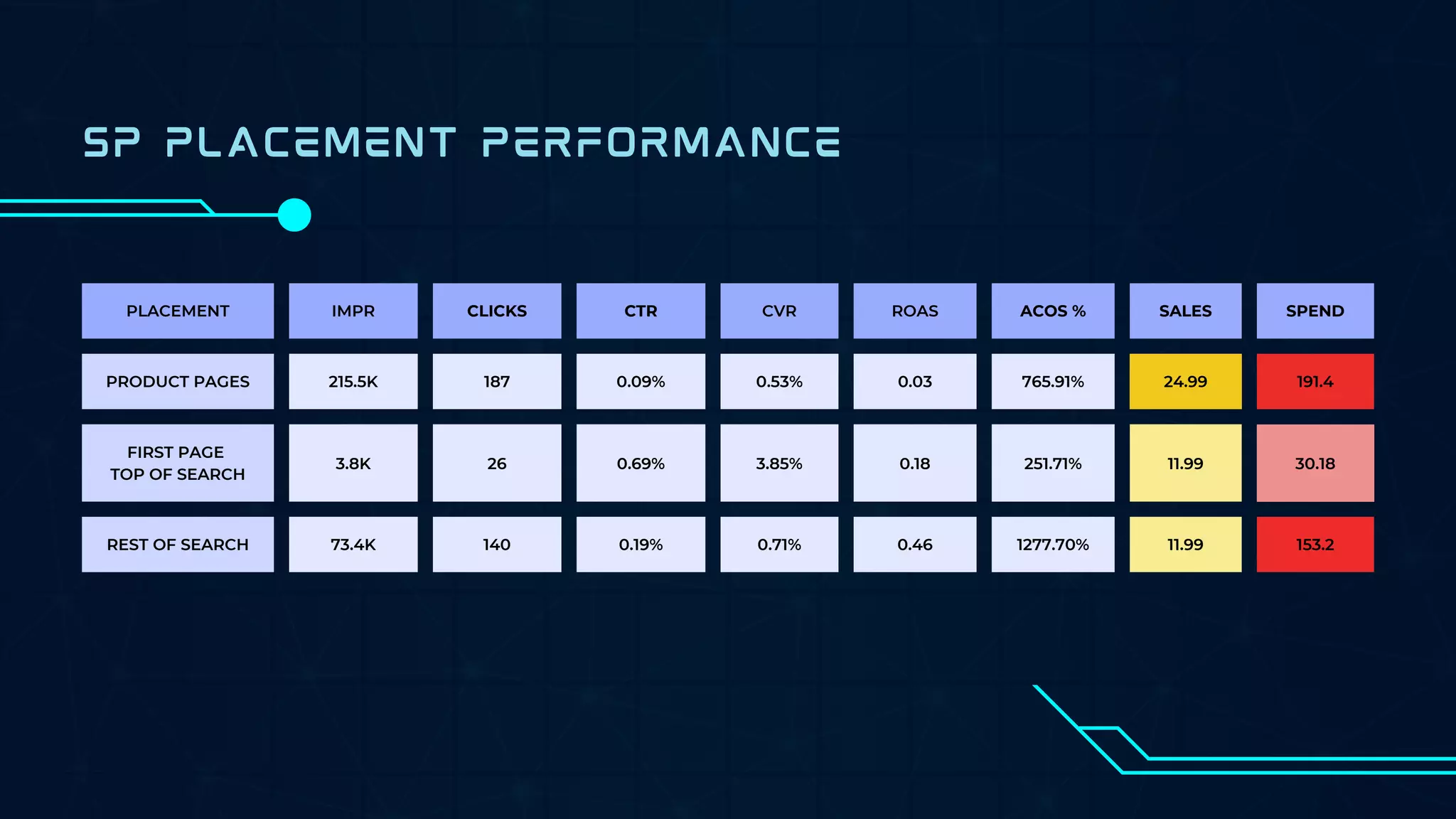 Sample PPC audit_ajaldea.pdf