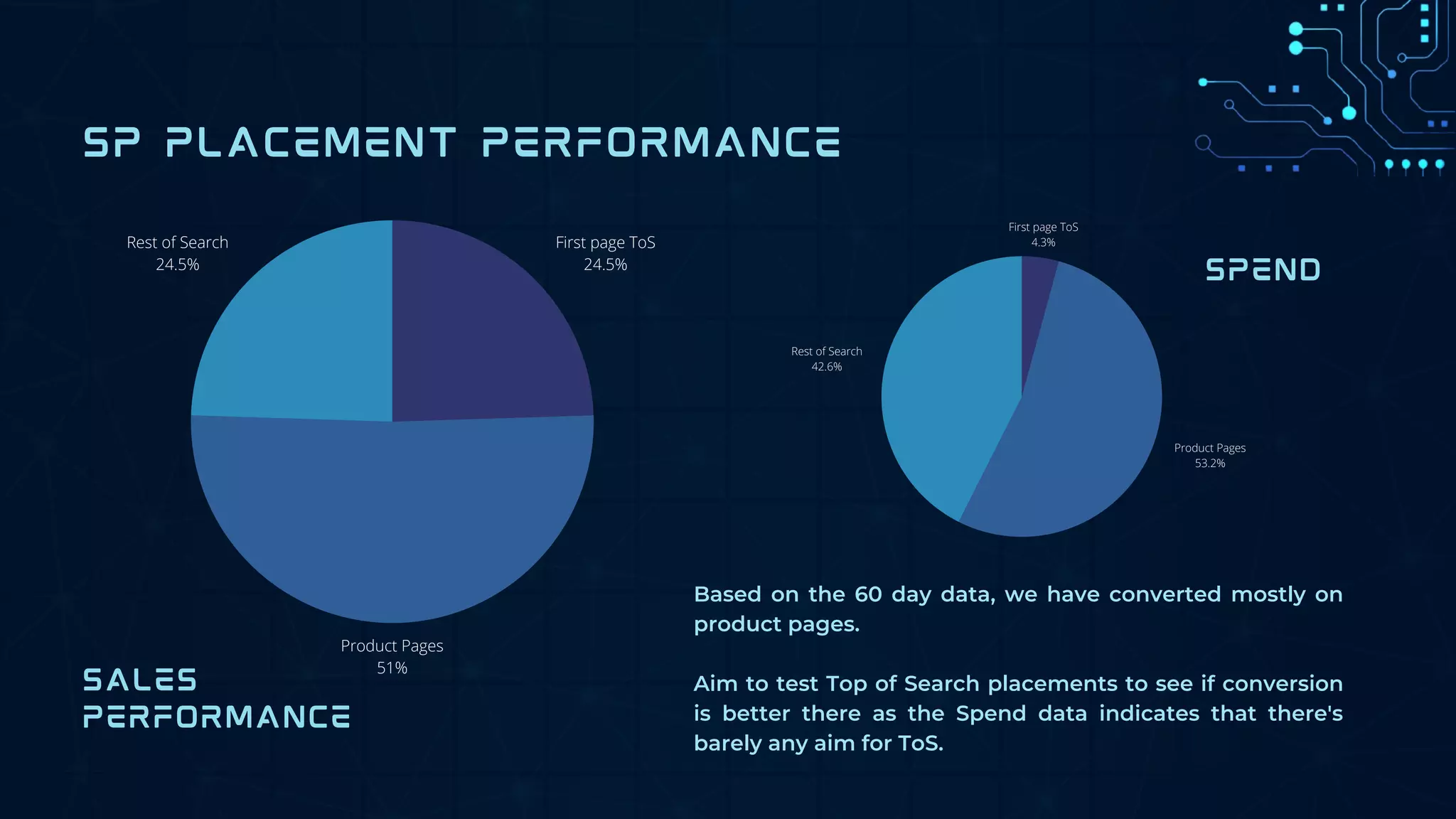 Sample PPC audit_ajaldea.pdf