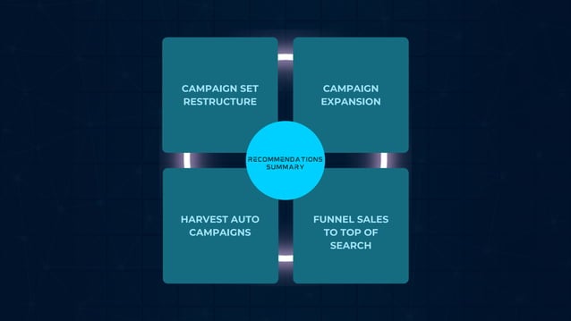 Sample PPC audit_ajaldea.pdf