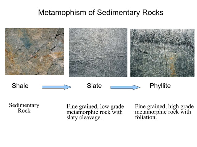 metamorphism | PPTX | Geology | Science