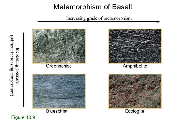 metamorphism | PPTX | Geology | Science