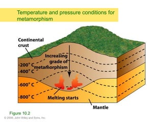 metamorphism | PPTX | Geology | Science