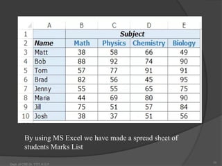 internship presentation report abt ms word ms office and word | PPTX