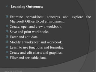 internship presentation report abt ms word ms office and word | PPTX