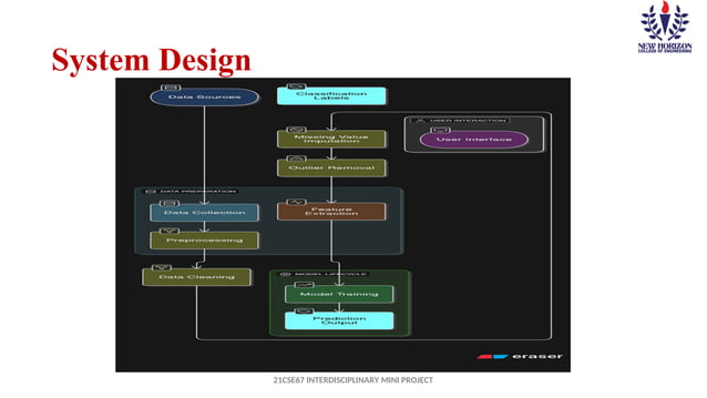 multiple diesease prediction using machine learning | PPT
