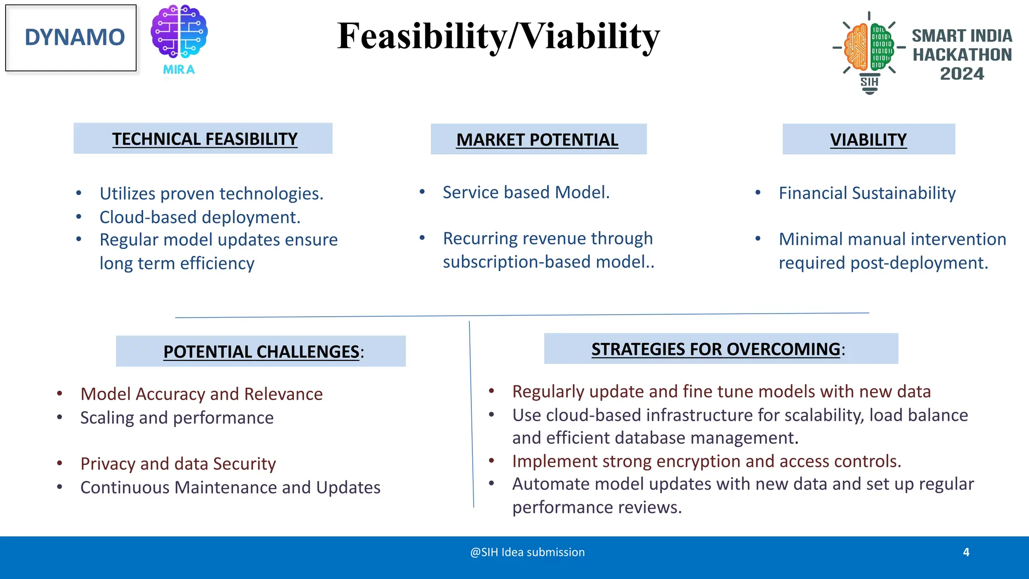 sample ppt on determining expert relevance with respect to interview ...