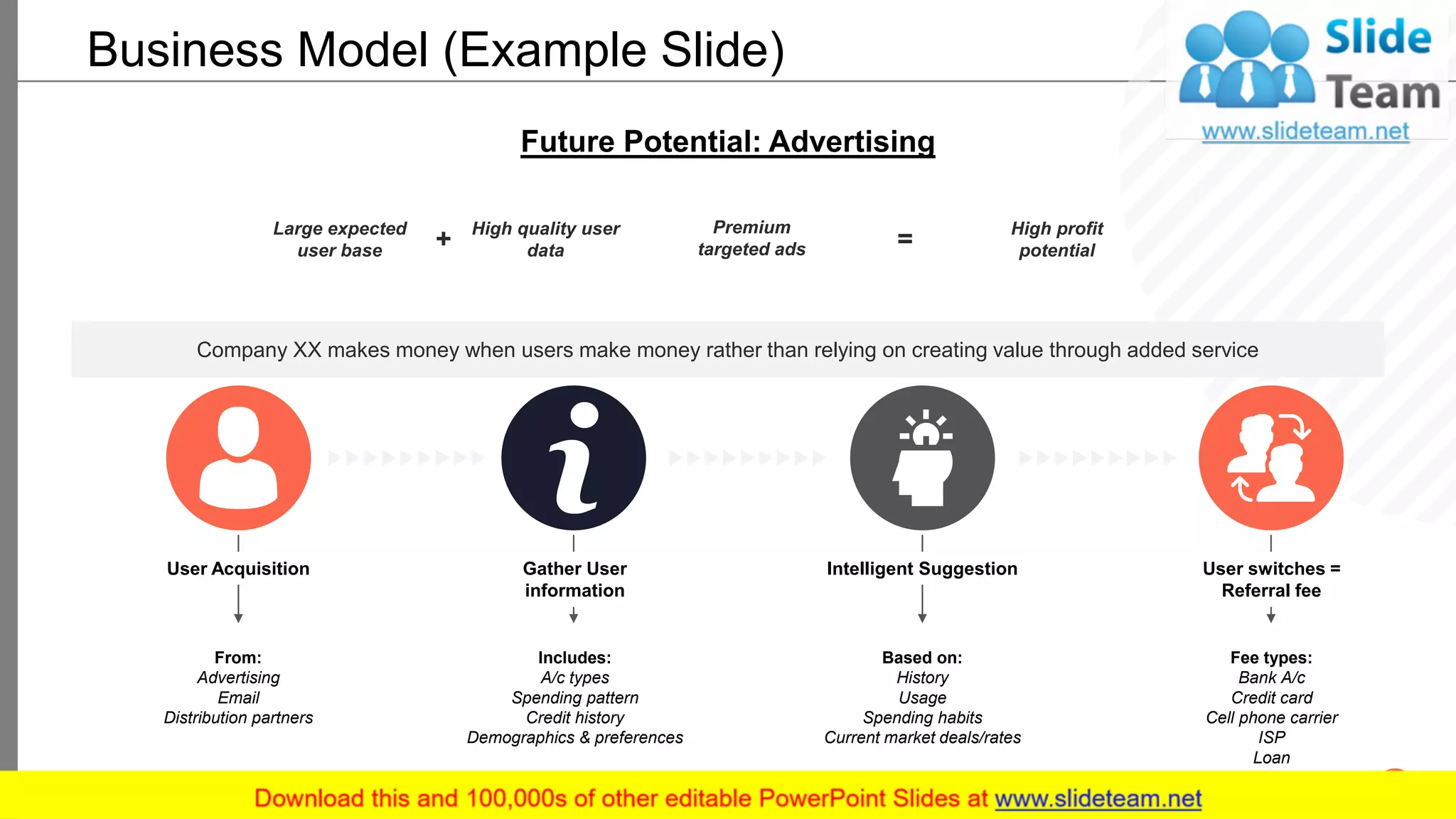 Sample PPT Business Plan PowerPoint Presentation Slides | PDF