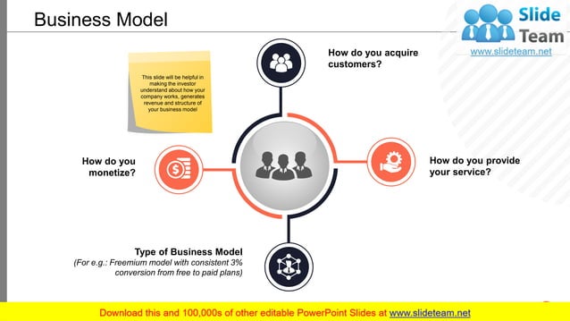 Sample PPT Business Plan PowerPoint Presentation Slides | PDF