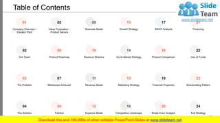 Sample PPT Business Plan PowerPoint Presentation Slides | PDF ...