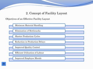 Sample ppt facility location and layout | PDF
