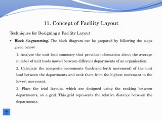 Sample ppt facility location and layout | PDF