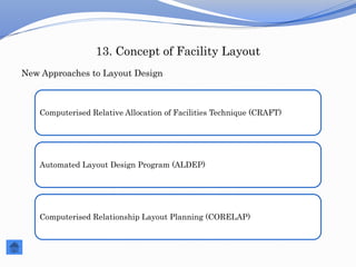 Sample ppt facility location and layout | PDF