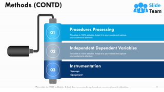 Sample Ppt For Thesis Defense Powerpoint Presentation Slides | PDF