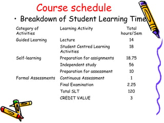 SamplePPT Intro to Course - STUDENTS Copy.ppt