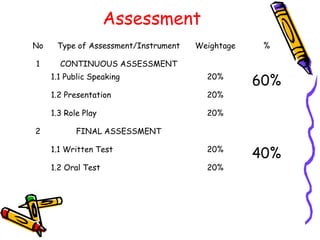 SamplePPT Intro to Course - STUDENTS Copy.ppt