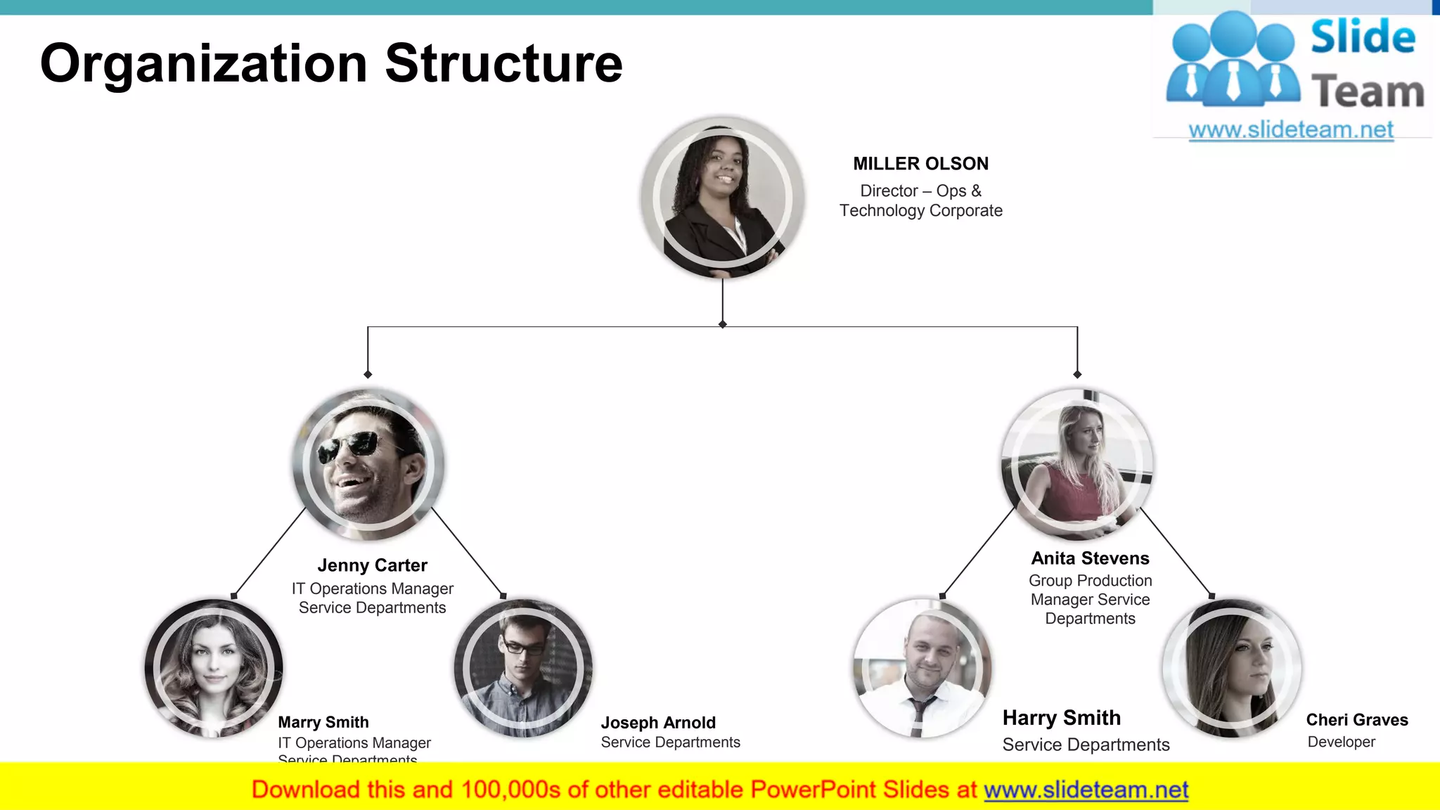 Sample PPT Organizational Chart PowerPoint Presentation Slides | PDF