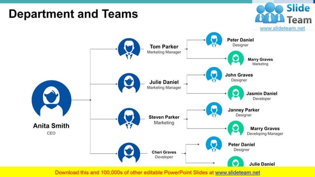 Sample PPT Organizational Chart PowerPoint Presentation Slides | PDF