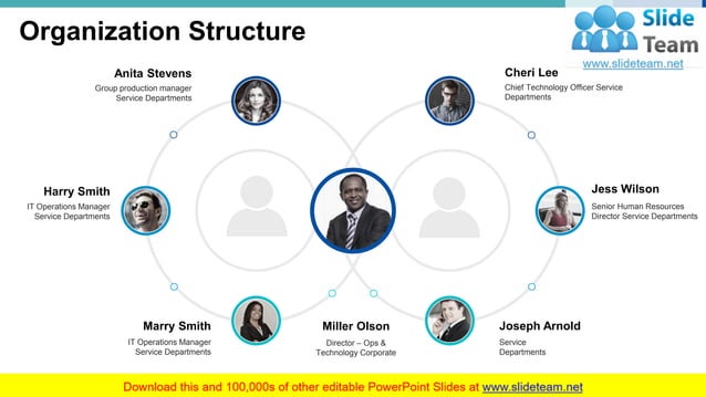 Sample PPT Organizational Chart PowerPoint Presentation Slides | PDF