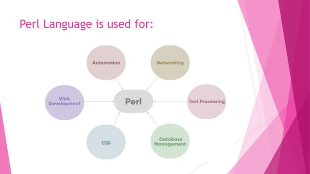 Introduction To Perl The Programming Languagepptx Programming 9410