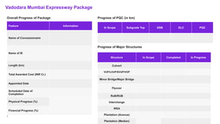 Sample PPT VME for construction of expressway | PPTX