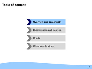 Sample ppt work | PPT