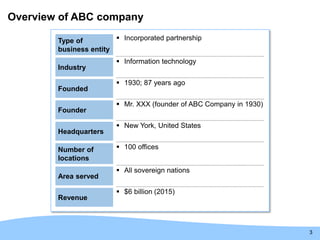 Sample ppt work | PPT