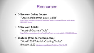 Microsoft Word: Working with Tables | PPTX