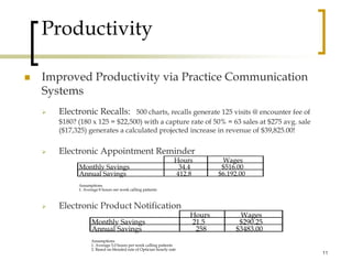 Sample practice assessment analysis report | PPT