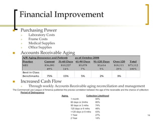 Sample practice assessment analysis report | PPT
