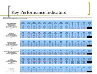 Sample practice assessment analysis report | PPT