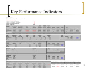 Sample practice assessment analysis report | PPT