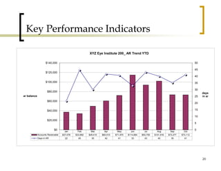 Sample practice assessment analysis report | PPT