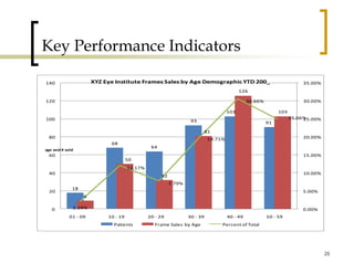 Sample practice assessment analysis report | PPT