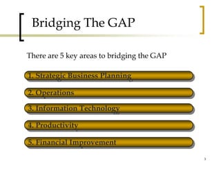 Sample practice assessment analysis report | PPT