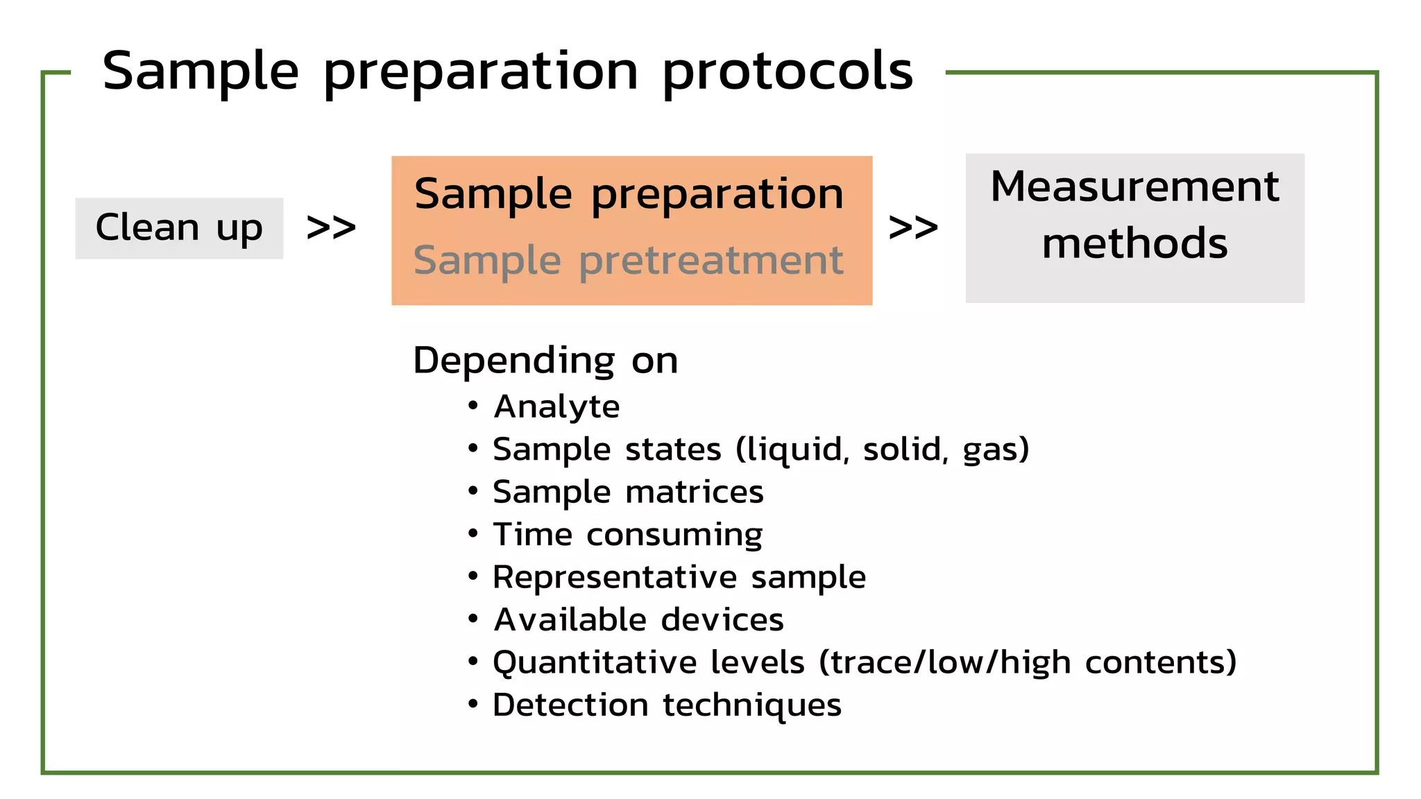 Sample Preparation | PDF