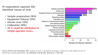 Sample Preparation | PDF