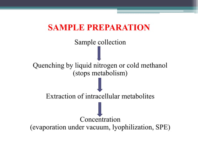 Sample Preparation And Protocols In Metabolite Identification Pptx Chemistry Science